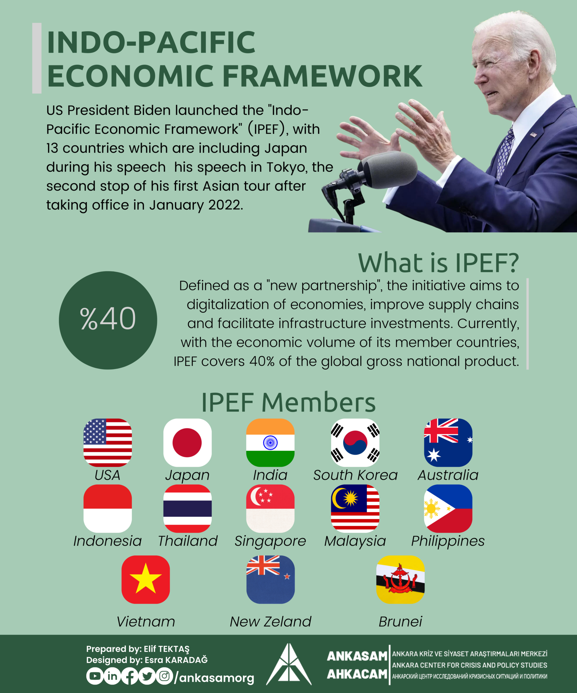 ANKASAM Infographic: Indo-Pacific Economic Framework — ANKASAM | Ankara ...