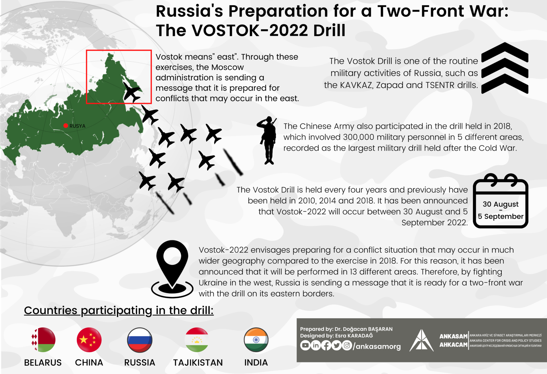 ANKASAM Infographic: Russia's Preparation for a Two-Front War: The VOSTOK-2022 Drill — ANKASAM ...