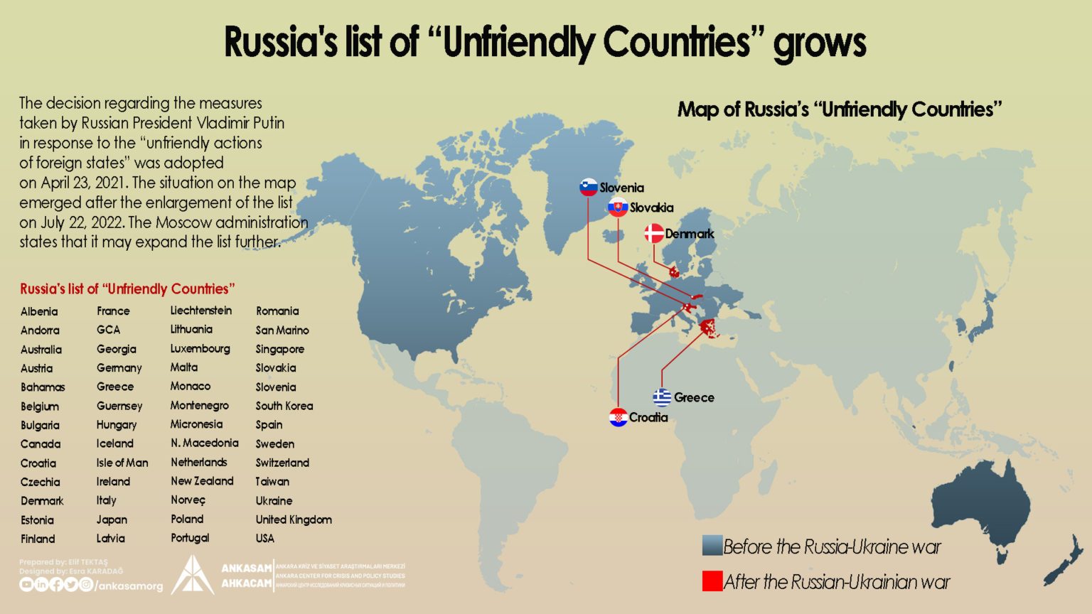 ANKASAM Infographic: Russia's list of “Unfriendly Countries” grows ...
