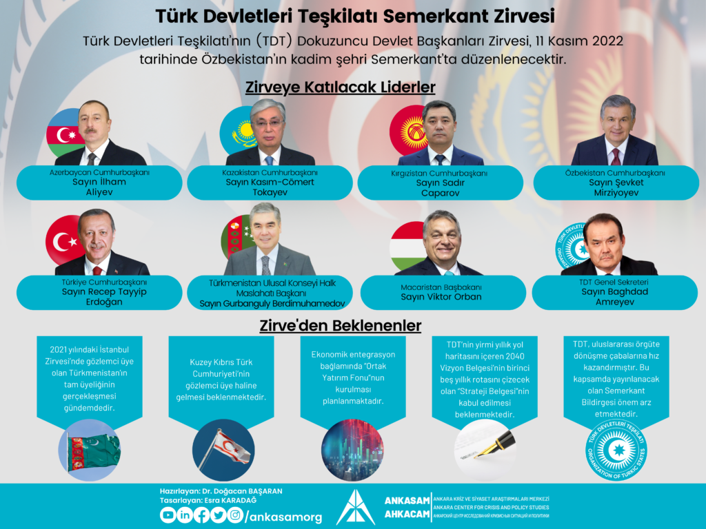 ANKASAM İnfografik: Türk Devletleri Teşkilatı Semerkant Zirvesi ...