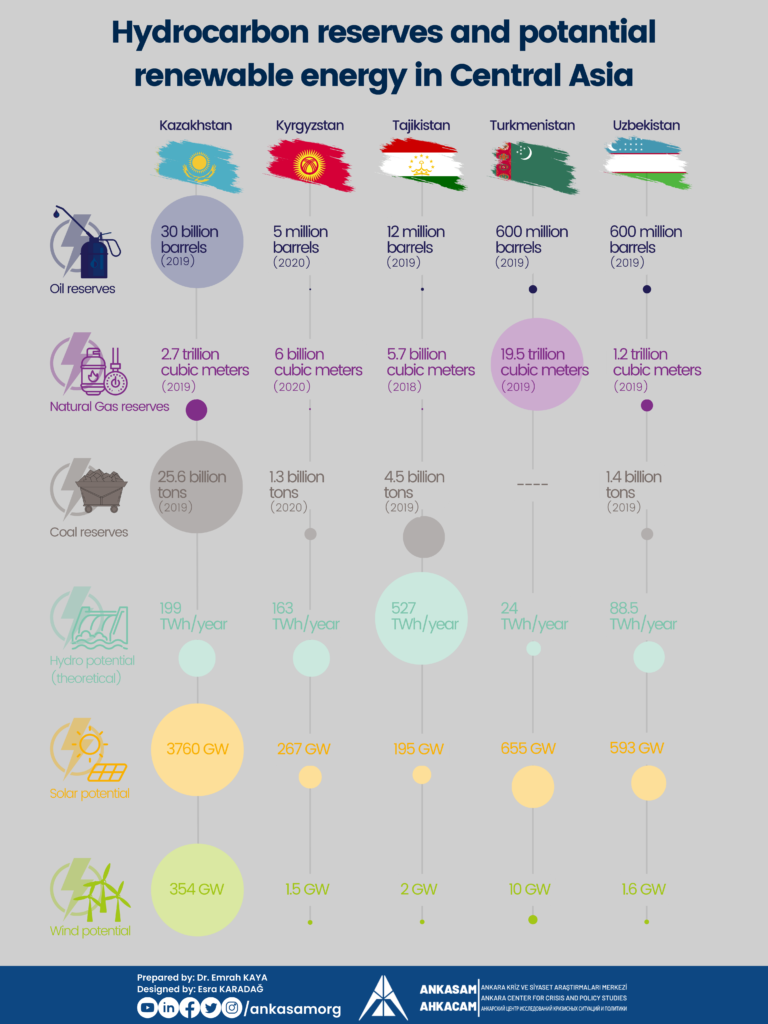 ANKASAM Infographic: Hydrocarbon reserves and potantial renewable ...