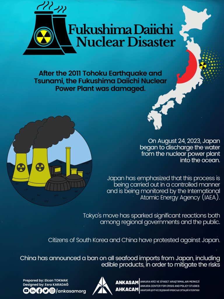 ANKASAM Infographic: Fukushima Daiichi Nuclear Disaster — ANKASAM ...