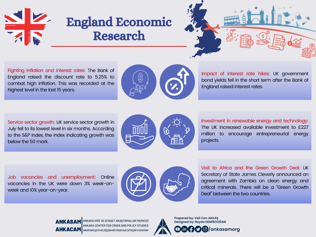 ANKASAM Infographic: England Economic Research — ANKASAM | Ankara ...