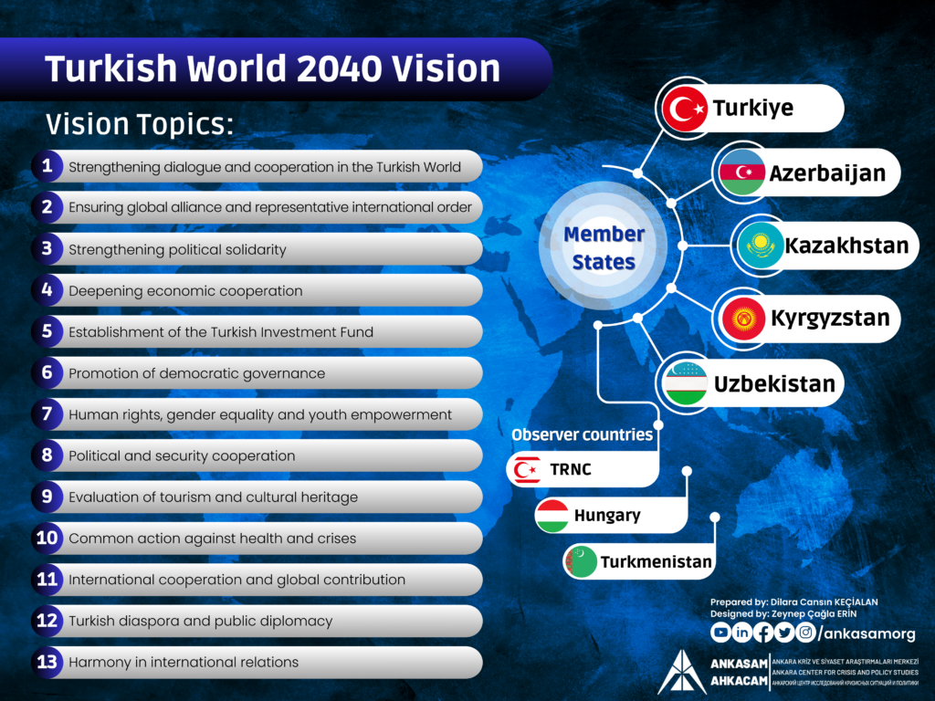 ANKASAM Infographic: Turkish World 2040 Vision — ANKASAM | Ankara ...
