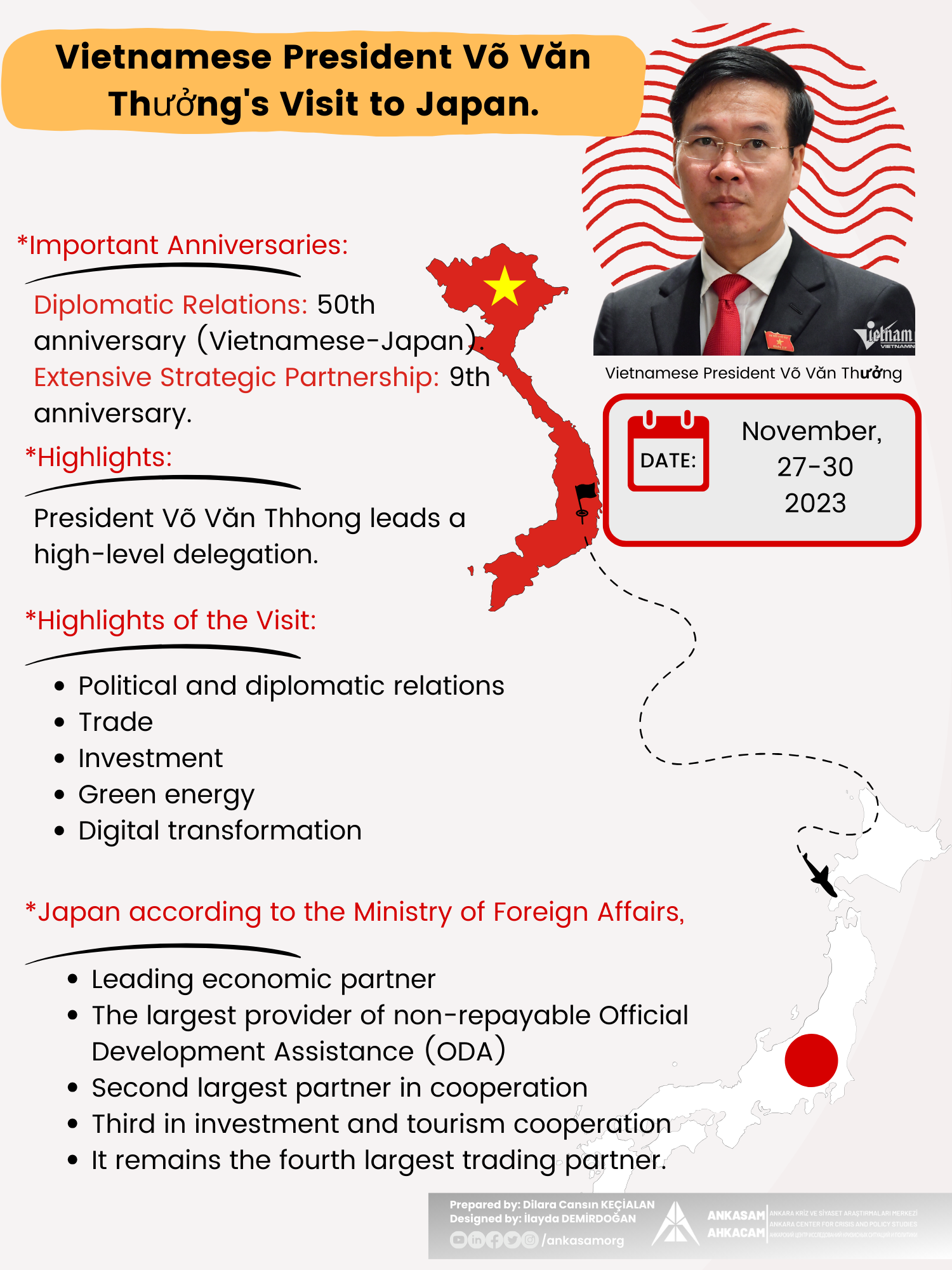 ANKASAM Infographic: Vietnamese President Võ Văn Thưởng's Visit to ...
