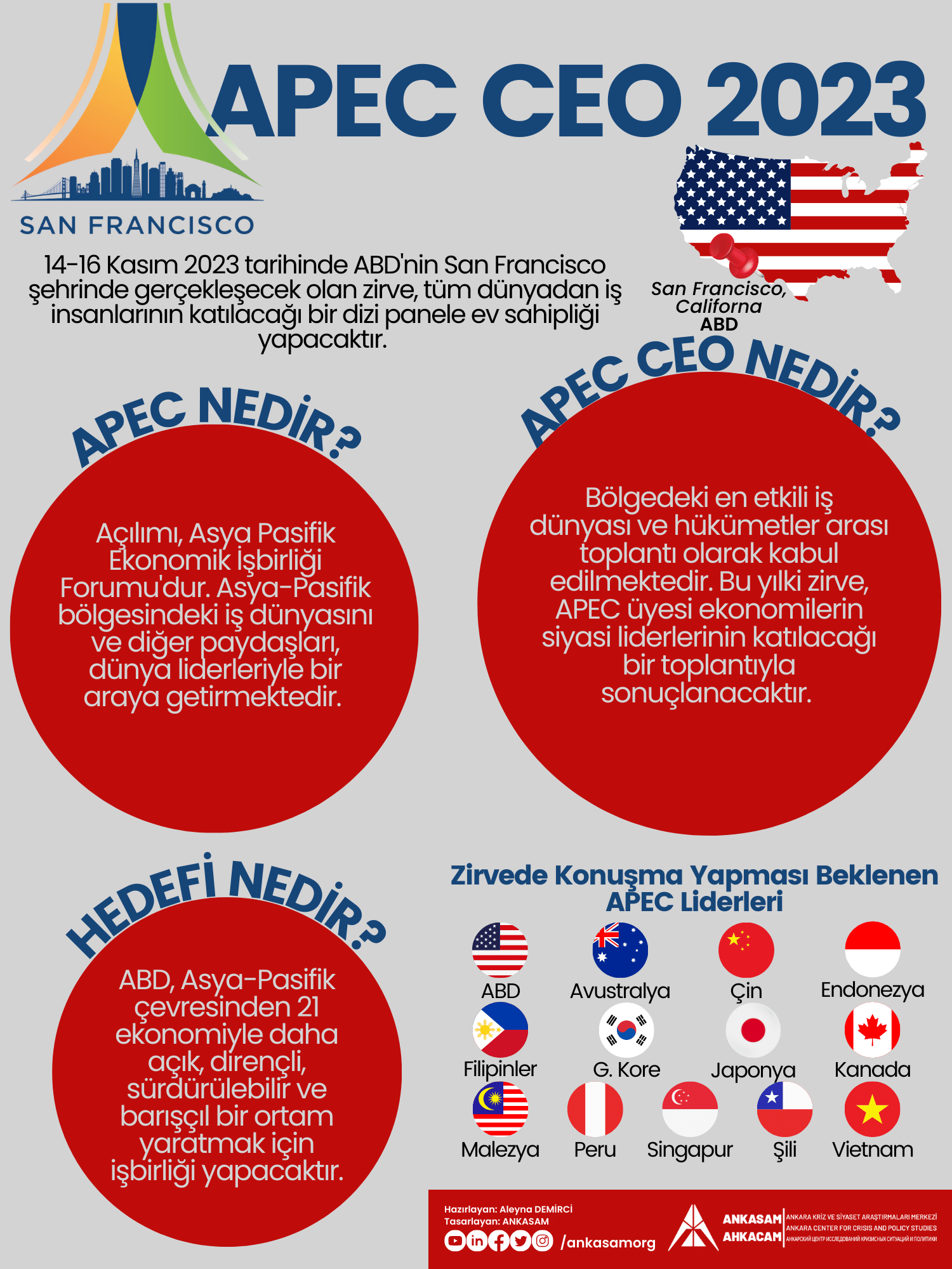 ANKASAM İnfografik: APEC CEO 2023 — ANKASAM | Ankara Kriz ve Siyaset Araştırmaları Merkezi