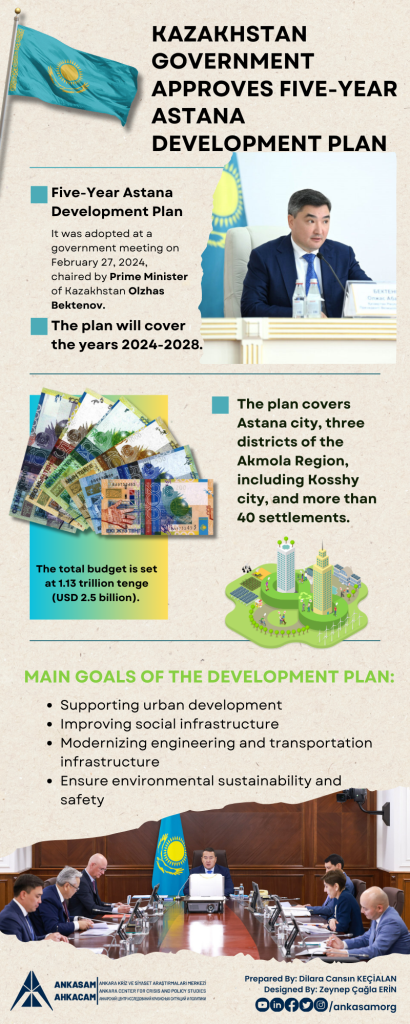 ANKASAM INFOGRAPHIC: KAZAKH GOVERNMENT APPROVES FIVE-YEAR ASTANA ...